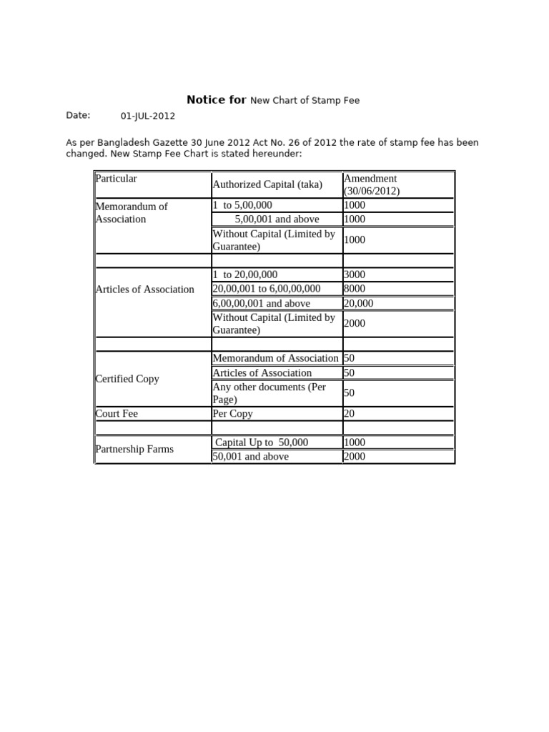 Notice For New Chart of Stamp Fee | PDF