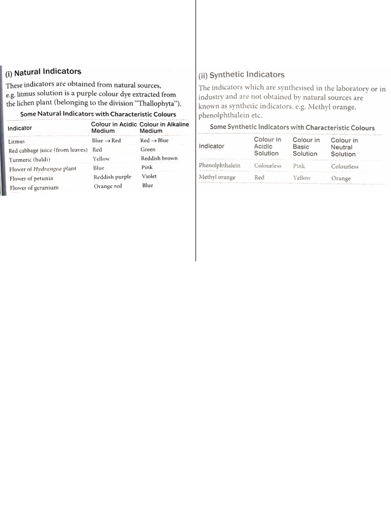 Types of Indicators | PDF