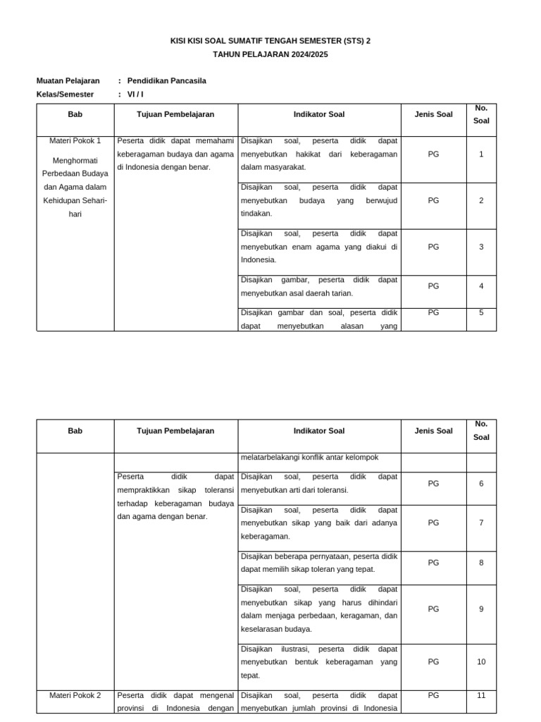 KISI KISI SOAL STS 2 Pancasila | PDF