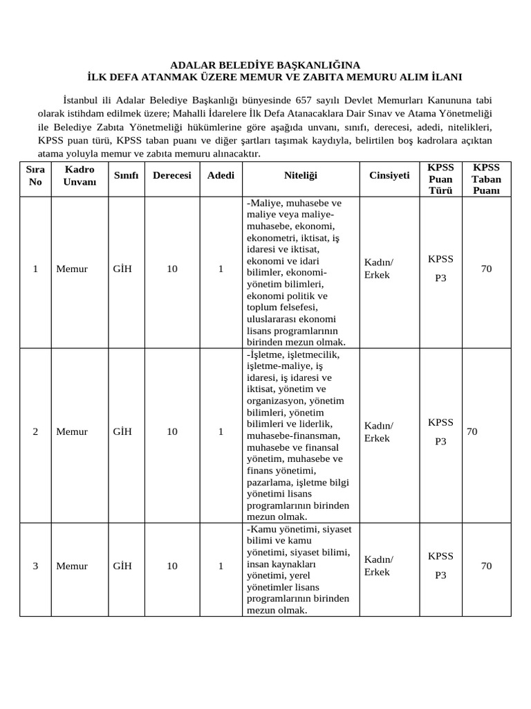 Adalar Beled Yes Ilk Defa Atanmak Uzere Memur Ve Zab Ta Memuru Al M Ilan 20250210091757 | PDF