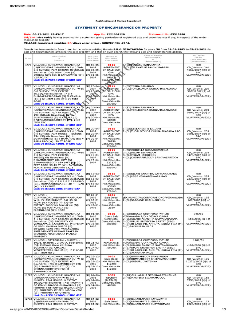 Kundavari Kandriga | PDF