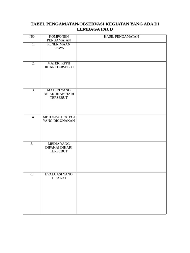 Tabel Pengamatan Untuk Mkalah Observasi | PDF