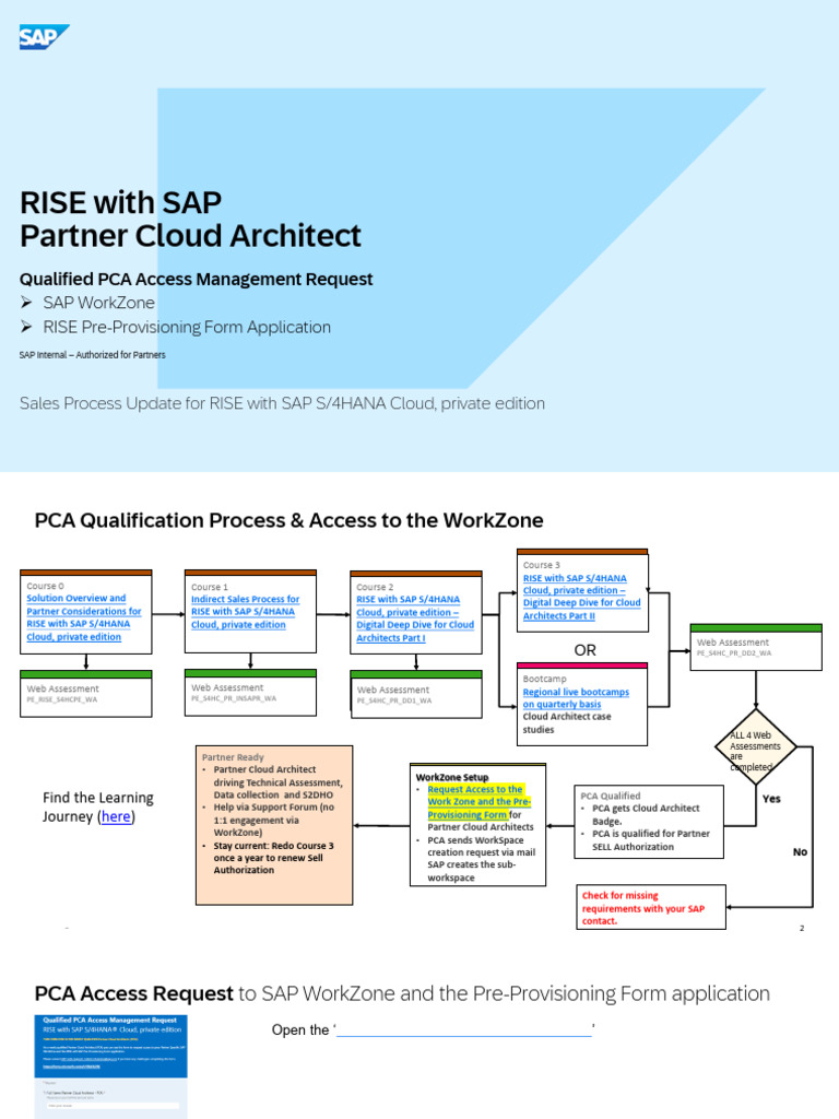 PCA Workflow Changes - Access Management | PDF