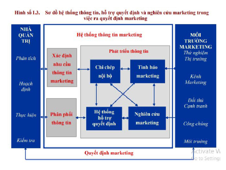 hệ thống thông tin mar | PDF