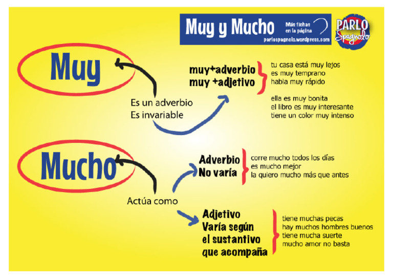 Muy vs Mucho | PDF