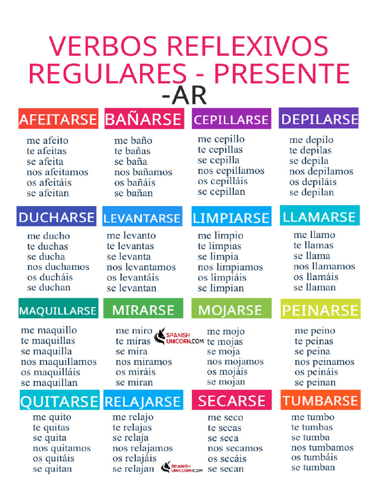 Reflexive Verbs | PDF