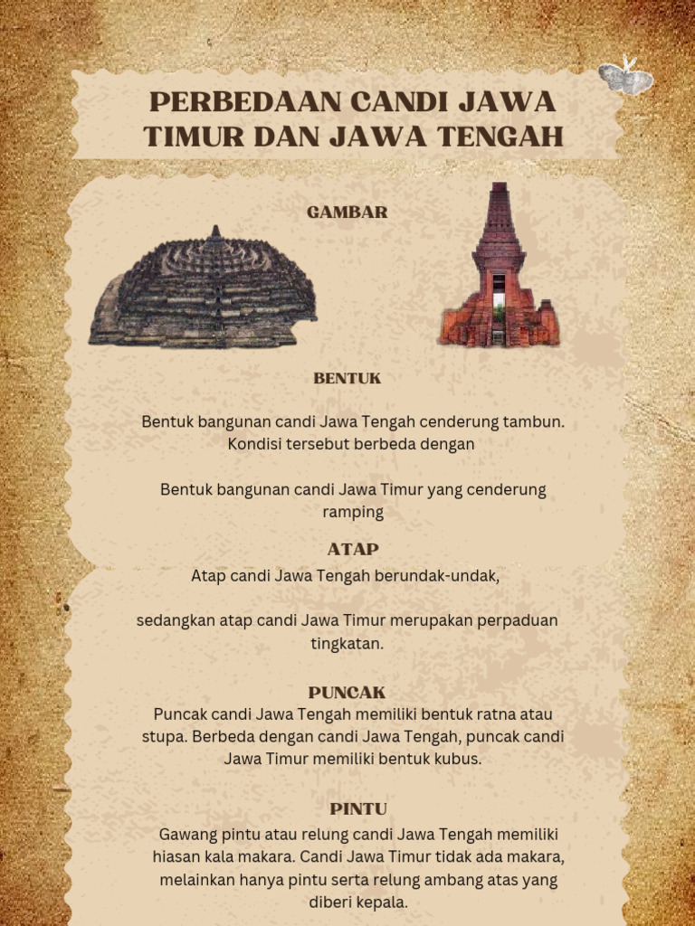 Brown Vintage The Evolution of Art History Infographic (1080 X 1350 PX) - 20250121 - 184153 ...