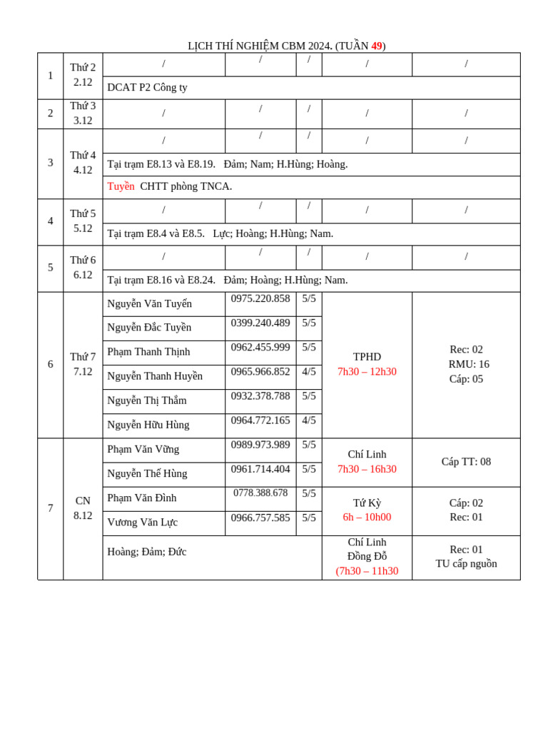 49. CBM Dien luc (2.12 - 8.12). Tuan 49 | PDF