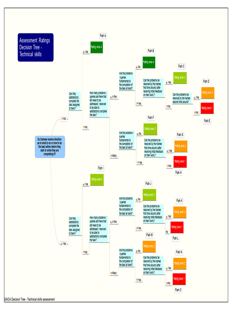 Decision trees with path labels | PDF | Learning