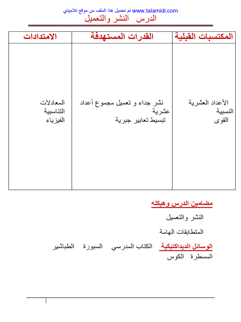 Jodada 1AC Math النشروالتعميل | PDF