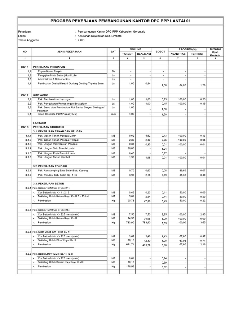 Progres Pembangunan Kantor DPC PPP Gorontalo 2021 | PDF