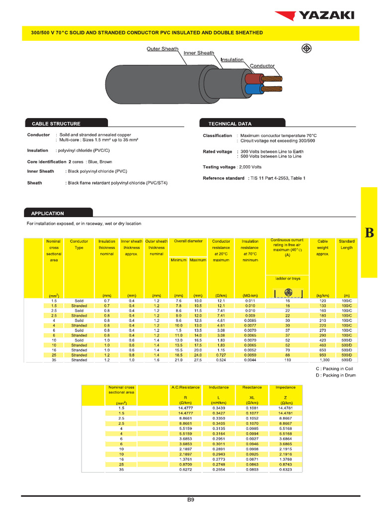 Yazaki Iec10 | PDF | Wire | Equipment