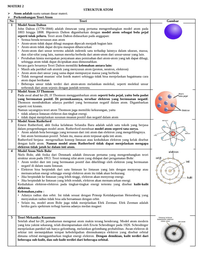 Bahan Ajar Struktur Atom | PDF