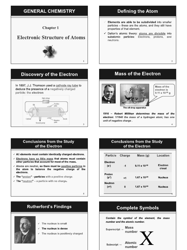 Chapter 1 - Electronic Structure of Atoms | PDF