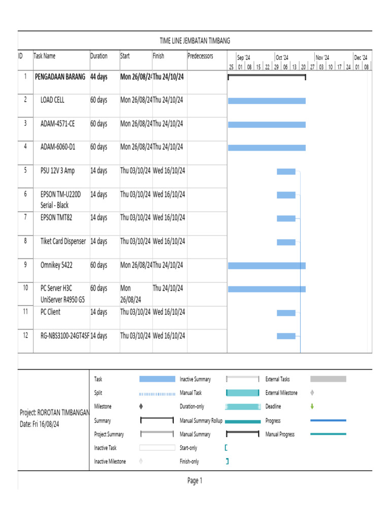 TIME LINE PROJECT TIMBANGAN WIKA ROROTAN | PDF