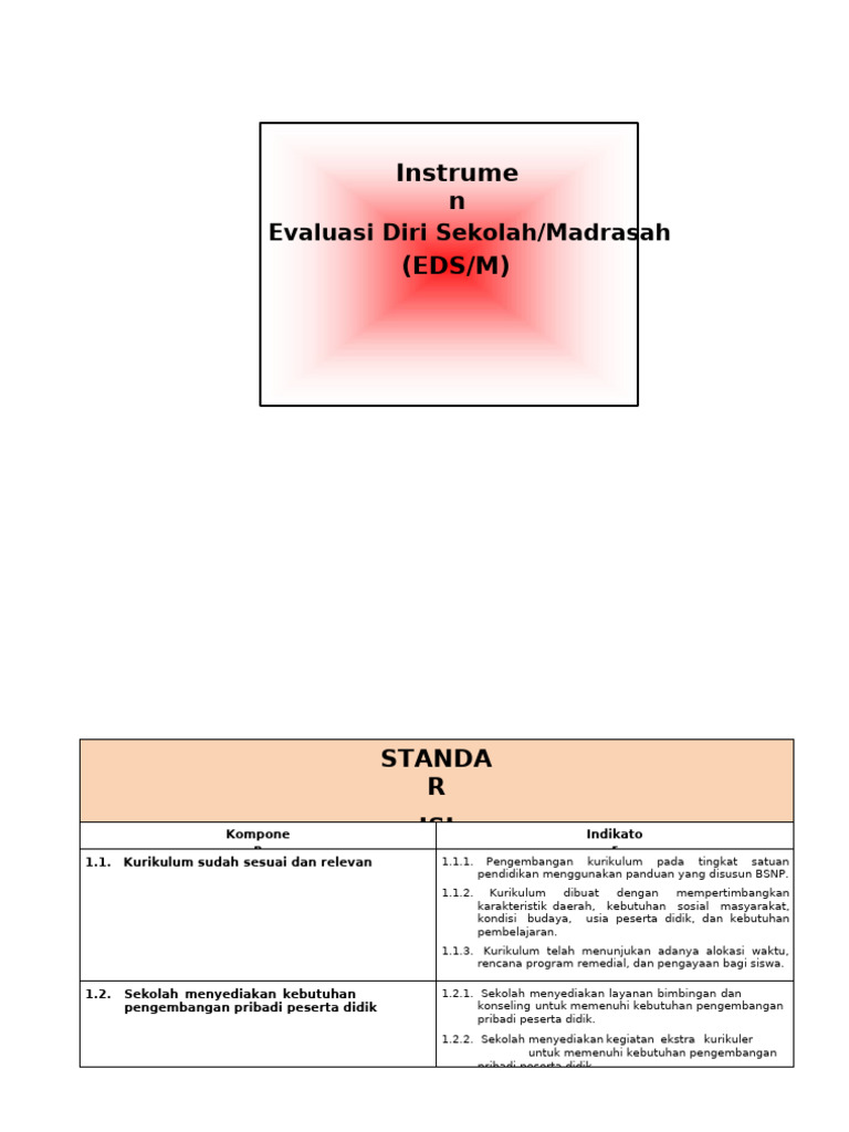 01. Instrumen EDM Standar Isi | PDF