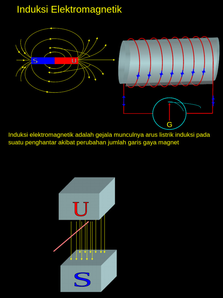 Induksi Elektromagnetik | PDF