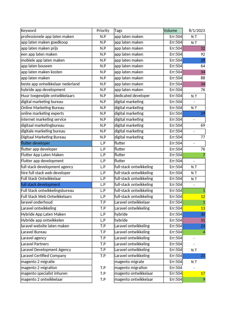 KPI and Rankings - Zedrox - NL | PDF