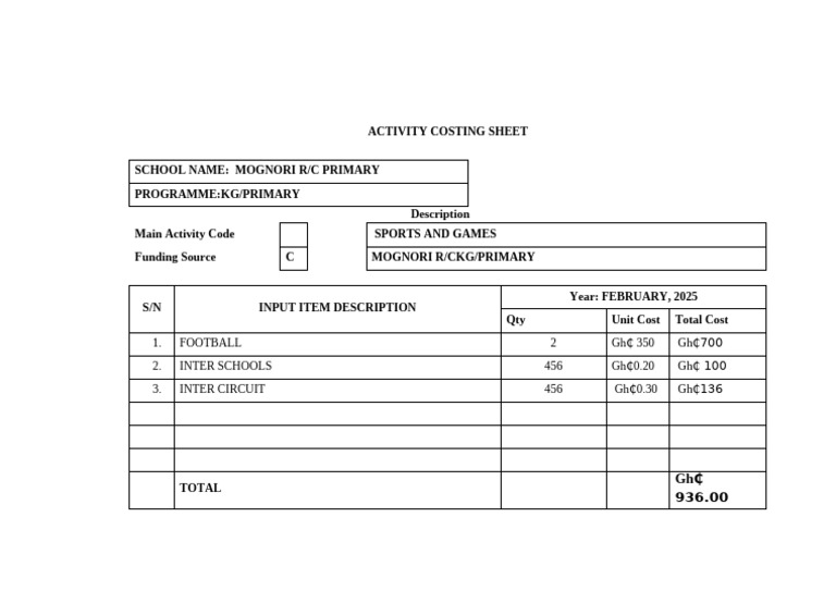 Activity Costing Sheet-1 - Copy - Copy-1 | PDF