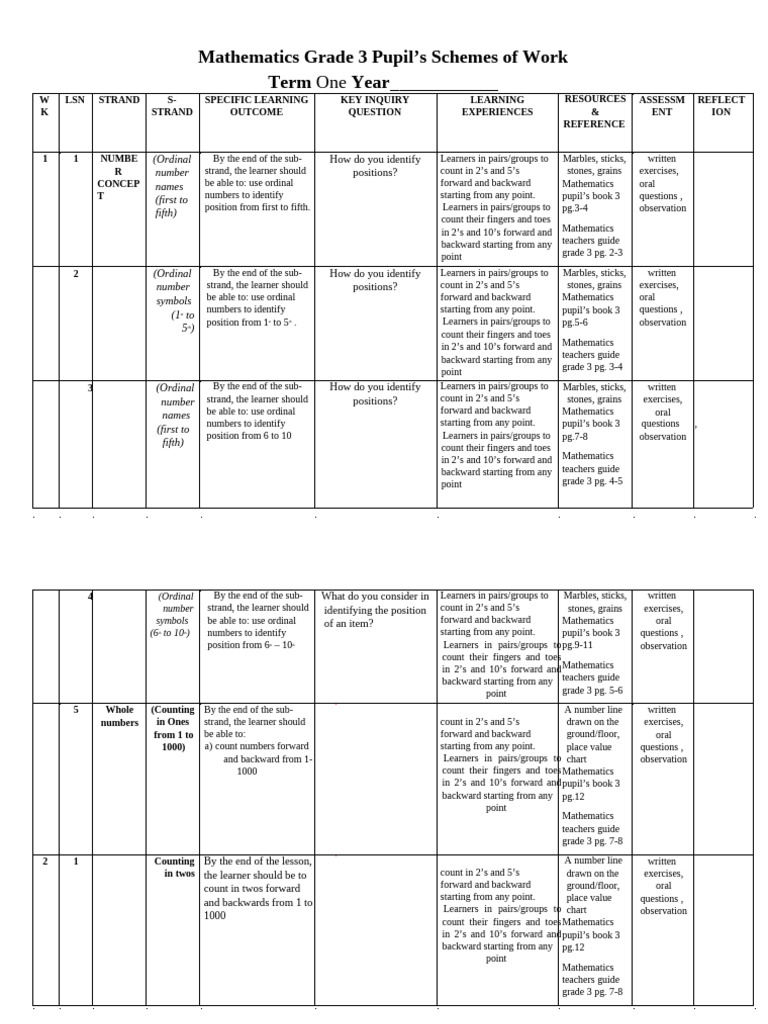 Grade 3 Term 1 Math Schemes 2024 | PDF | Subtraction | Arithmetic