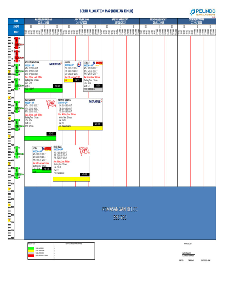 Berthing Plan | PDF