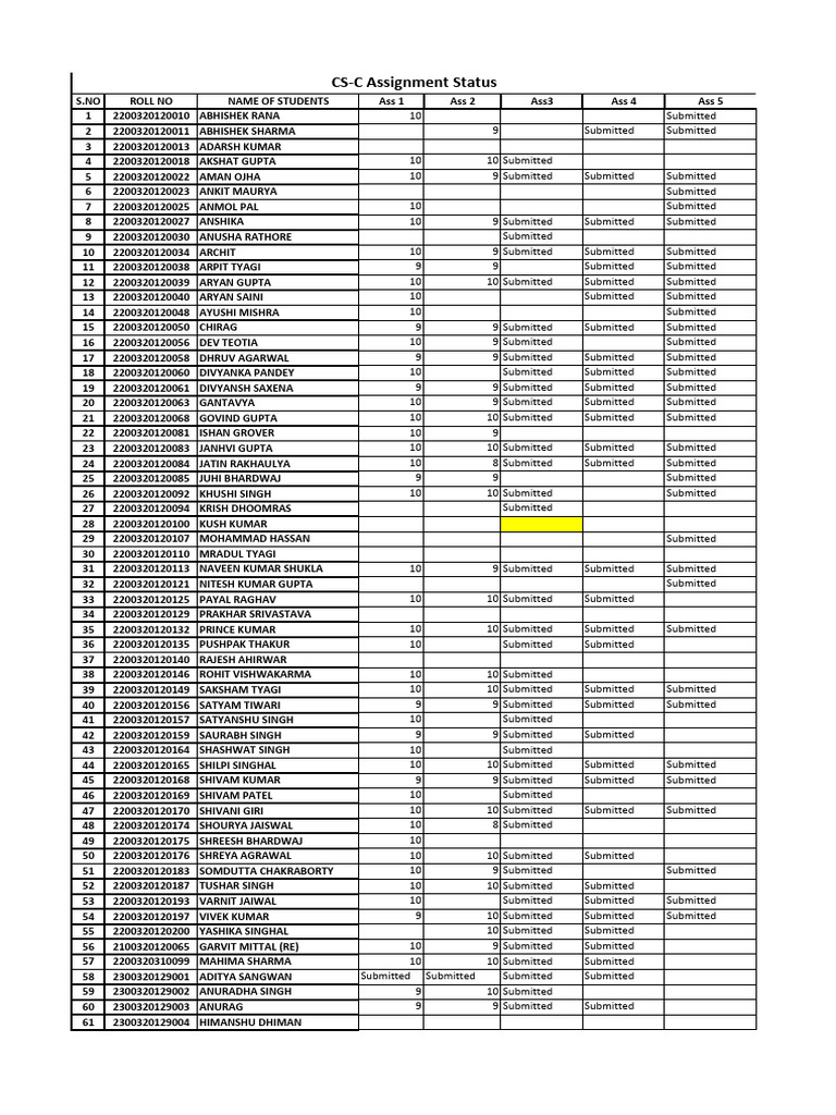 Student Assignment Submission Status | PDF