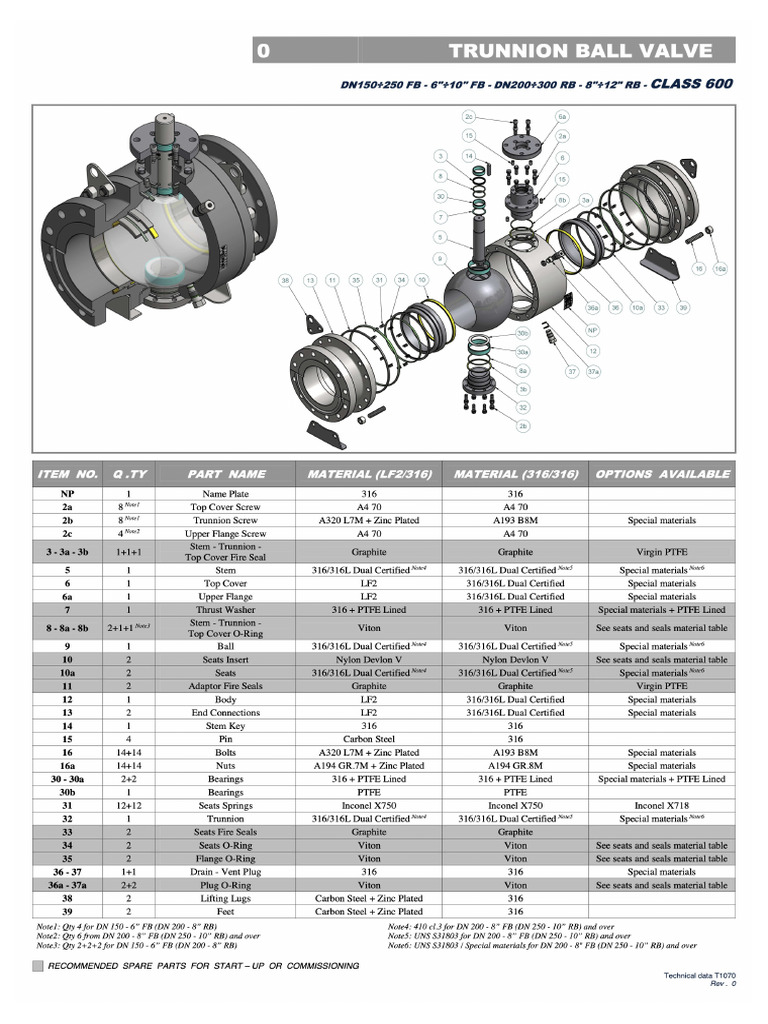 STOCK Valve Option | PDF