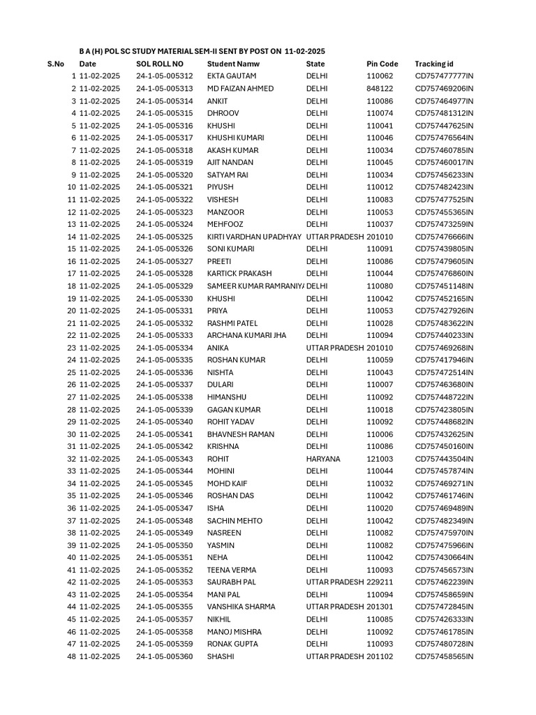 SLM Distribution List for Sem-II | PDF
