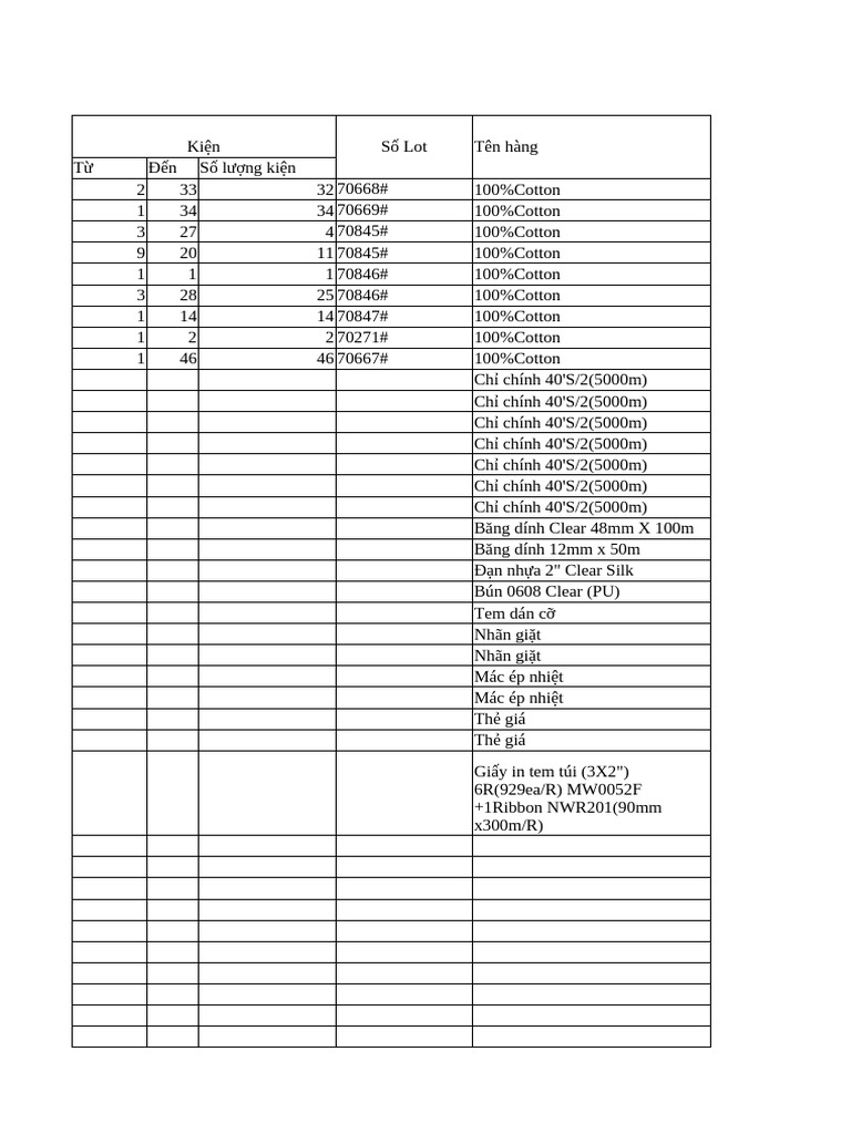 Form Detail List | PDF