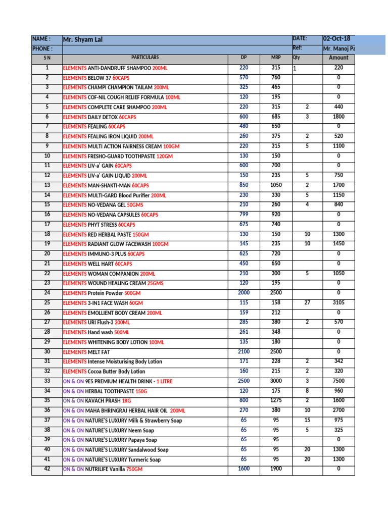 Mi LIfe Product List | PDF | Butter | Cream