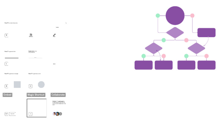 Decision Tree Whiteboard | PDF