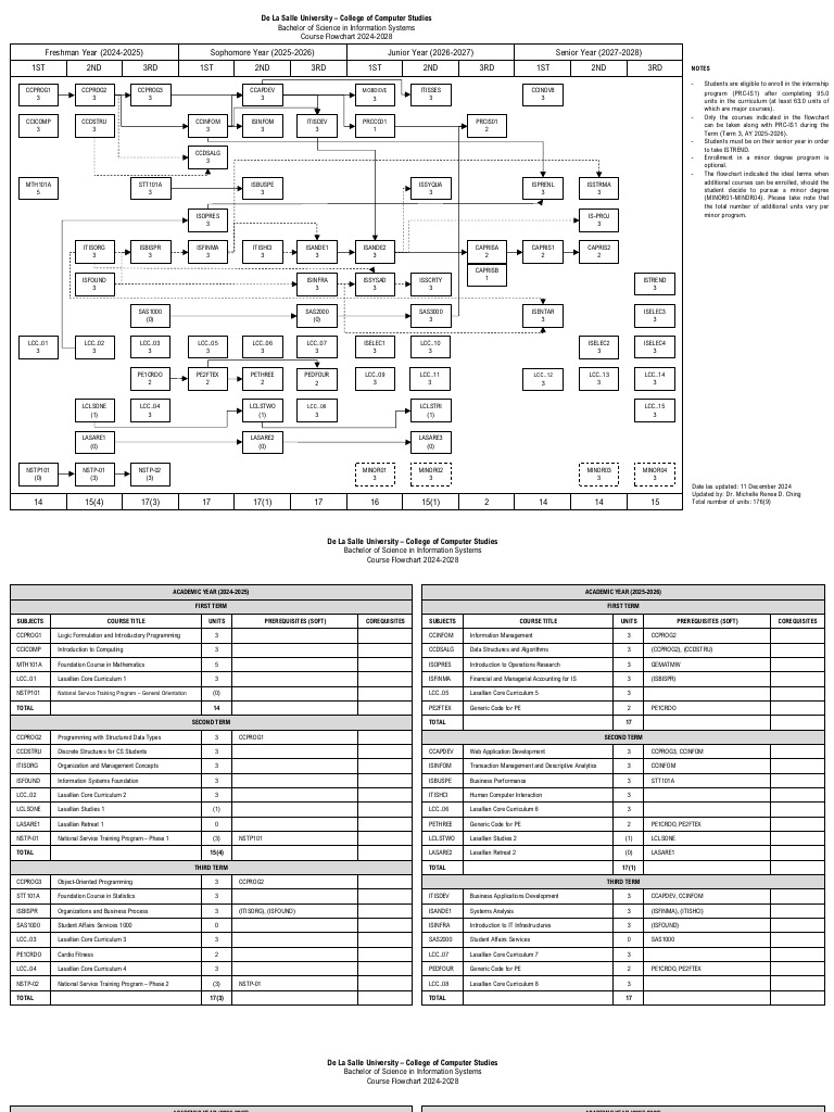 BSIS Course Flowchart 2024-2028 | PDF | Computer Programming | Computing