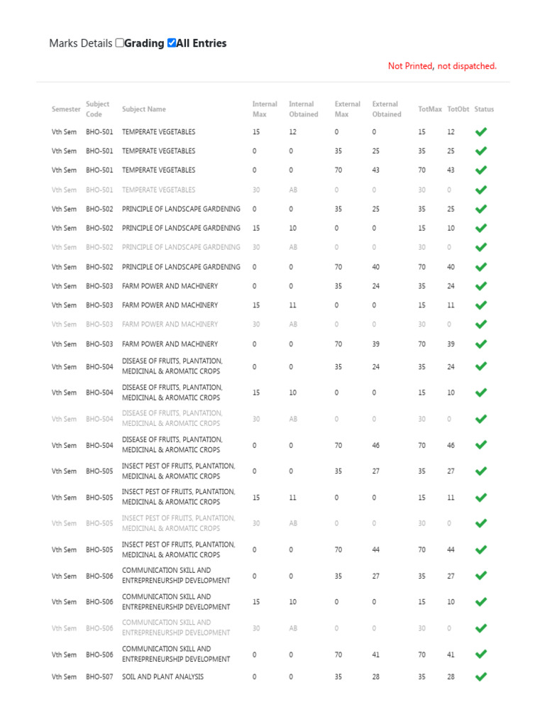 5 TH SEM | PDF | Pest (Organism) | Plants