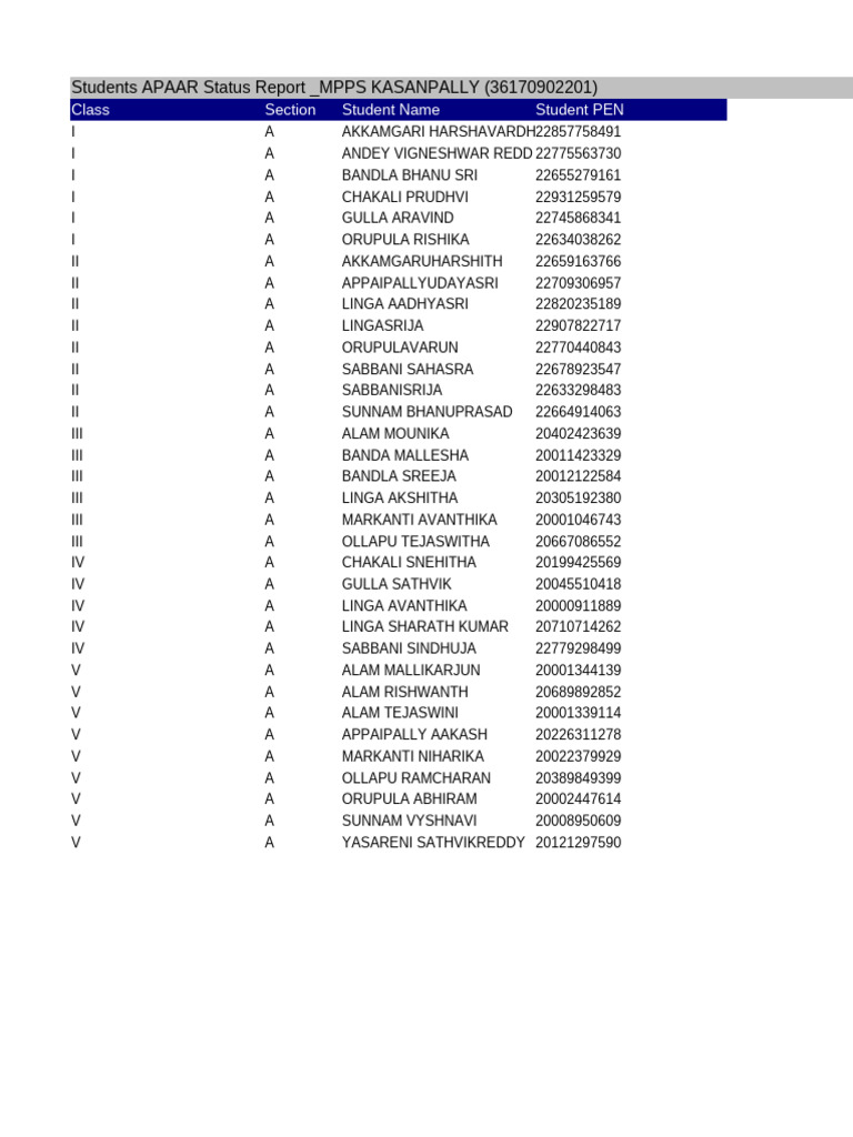 Students Apaar Status Report - Mpps Kasanpally (36170902201) | PDF