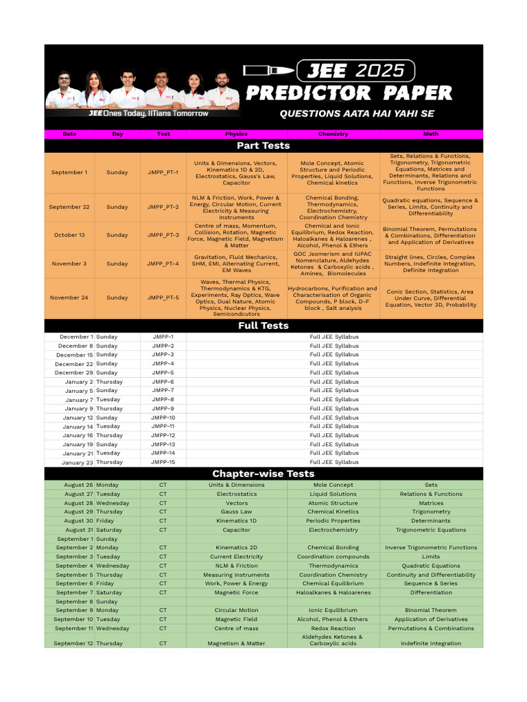 JEE1 - JMPP 2025 (Jan Attempt) Predictor Paper Test Series | PDF ...