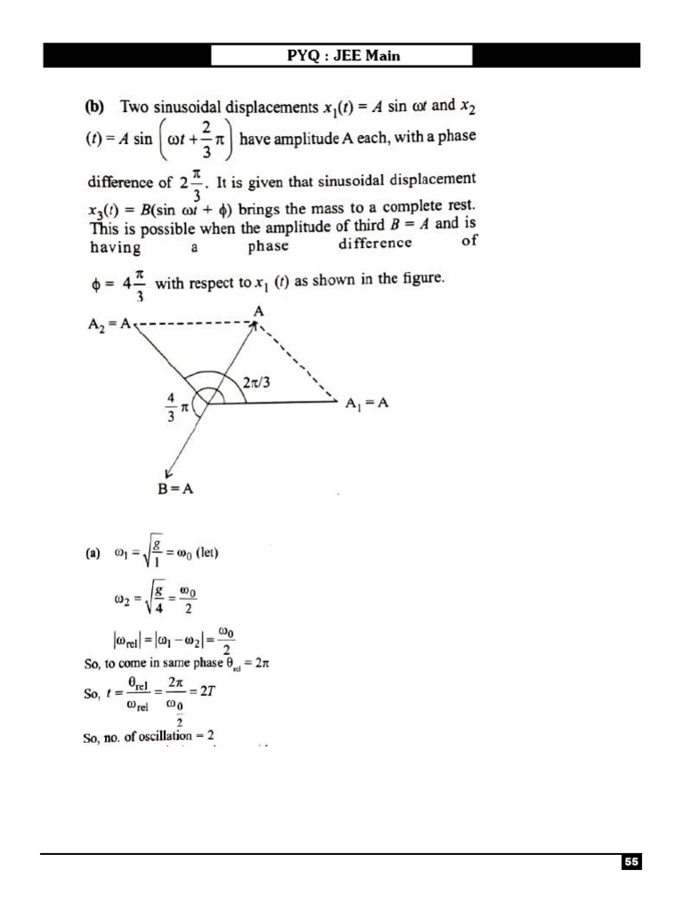 JEE PYQ Collection for Students | PDF
