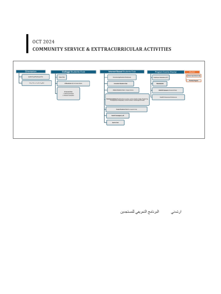 Community Service & Exttracurricular Activities (1) | PDF | Volunteering | Artificial Intelligence