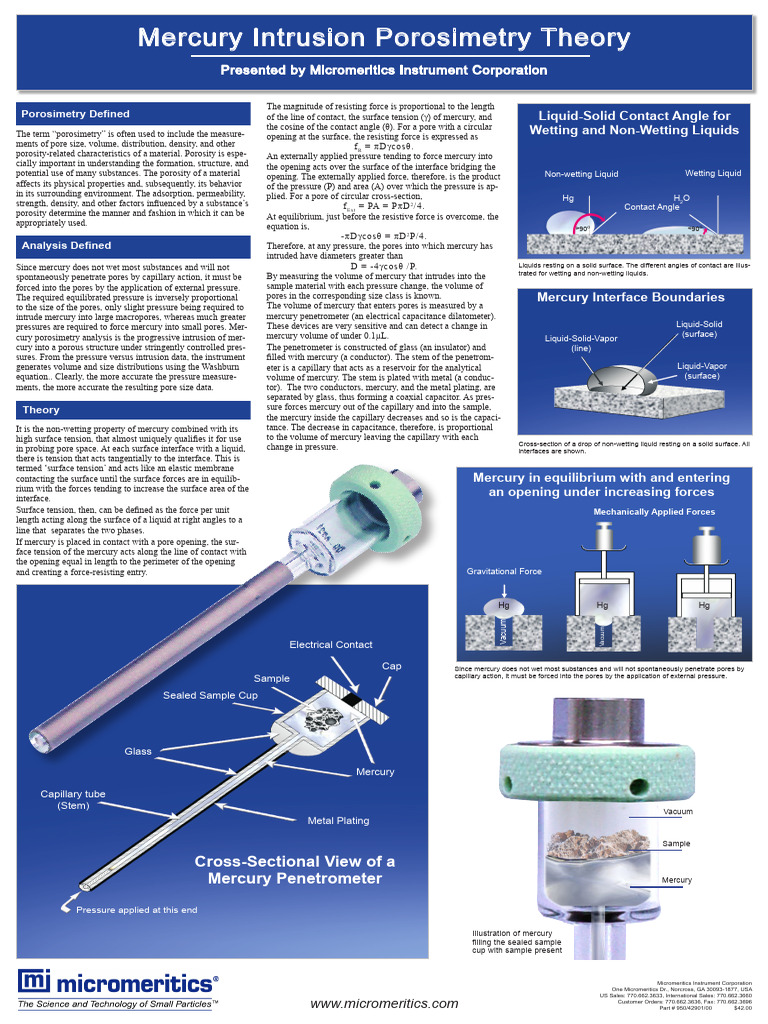 Mercury Porosimetry Theory Poster | PDF | Porosity | Wetting