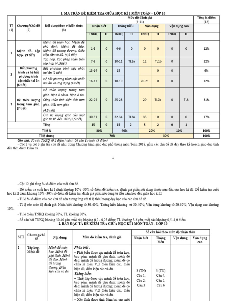 De Giua Ki 1 Toan 10 Nam 2023 2024 Truong Thpt Nguyen Tran Binh Dinh | PDF