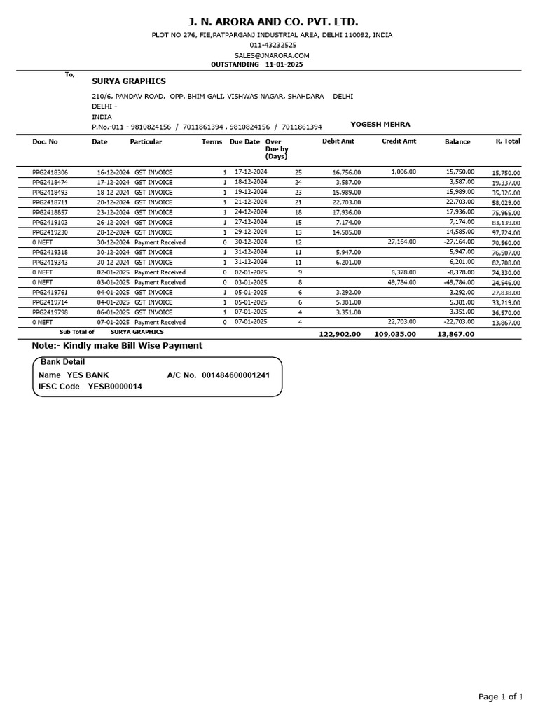 surya | PDF | Financial Services