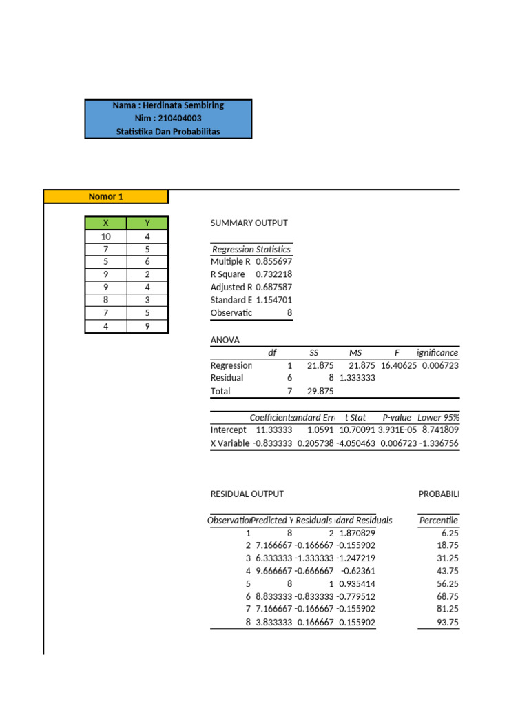 21_003_Herdinata Sembiring (Tugas Statpro) | PDF | Errors And Residuals | Coefficient Of ...