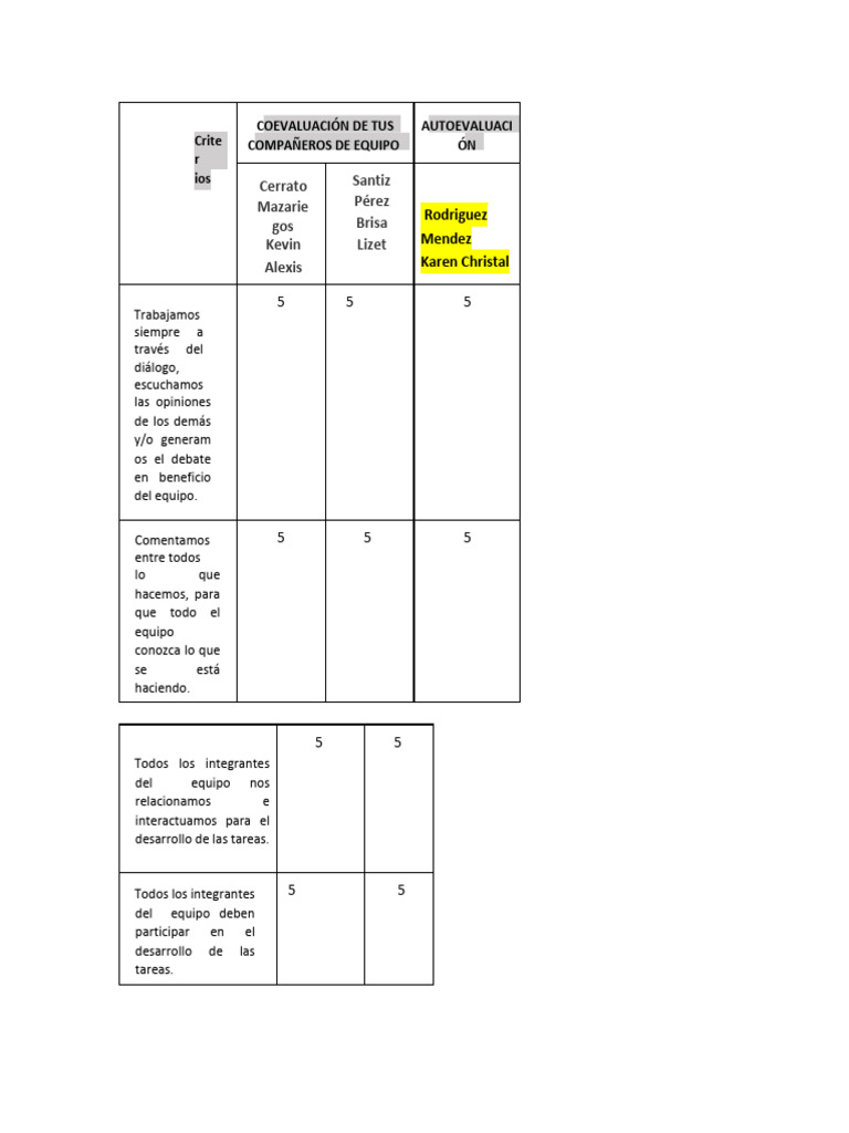U1_Coevaluación_RodriguezMendezKarenChristal_2C_E2 | PDF
