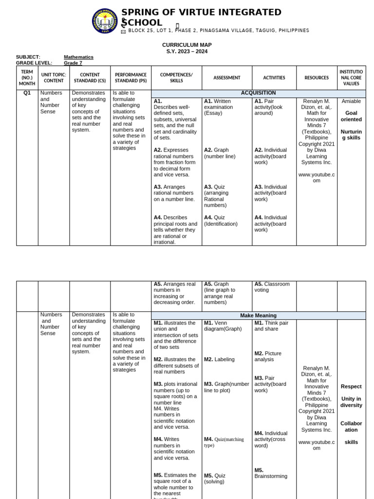 Curriculum Map Math 7 | PDF | Geometry | Equations