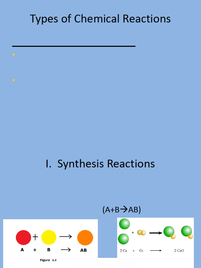 Four Types of Chemical Reactions | PDF