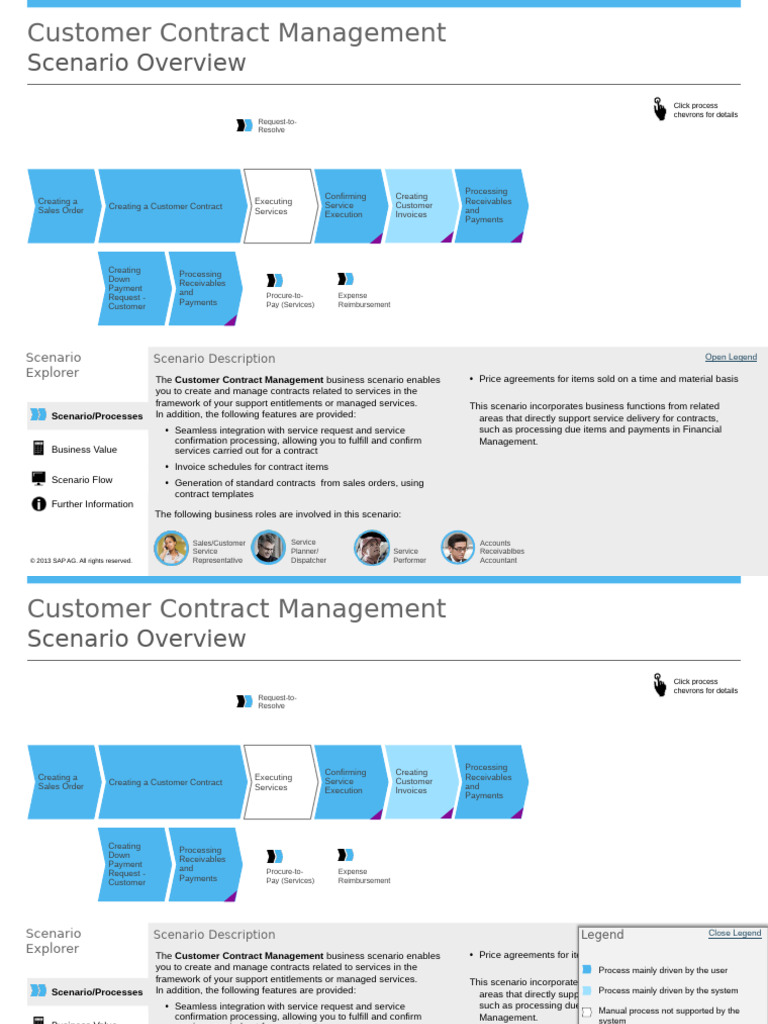 Customer Contract Management EN | PDF | Payments | Cheque