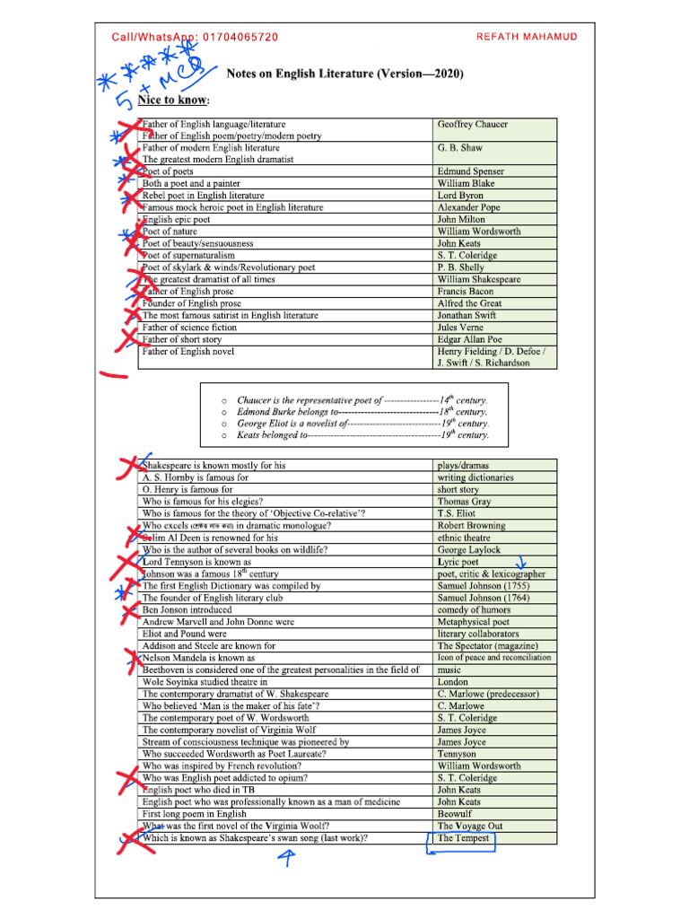 English Literature Complete Refath Mahamud | PDF
