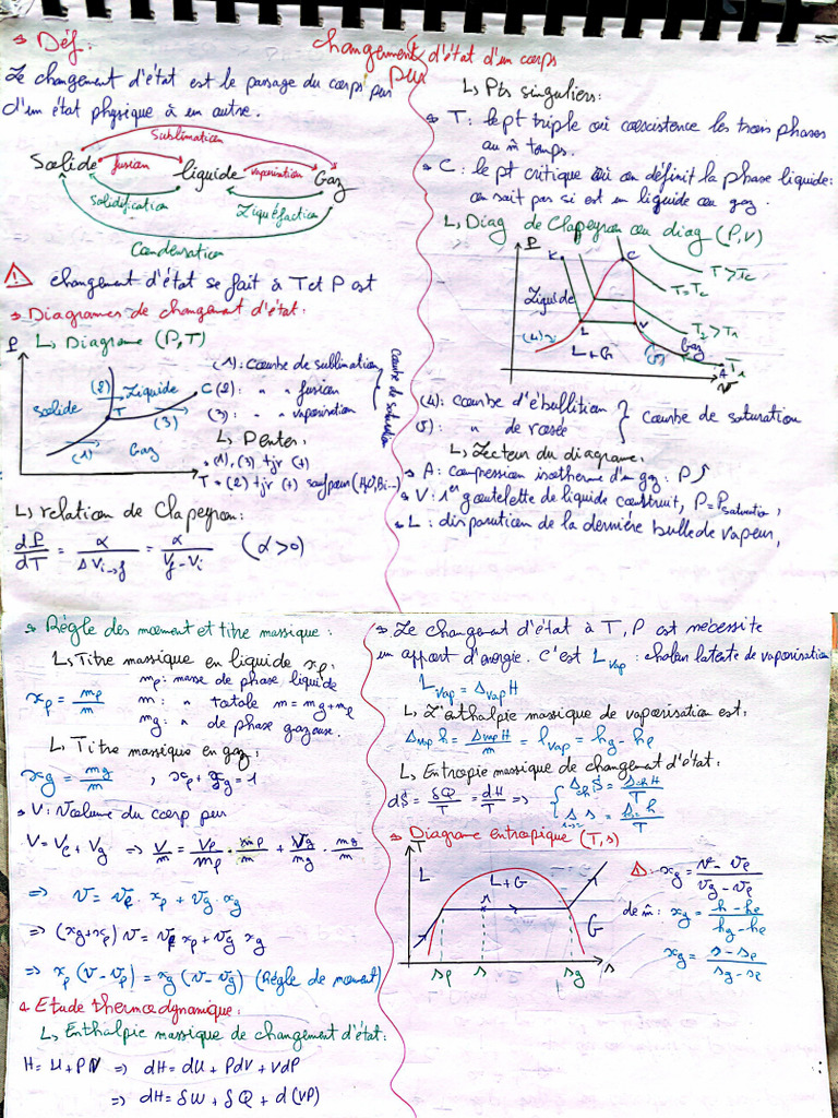 Thermo Spe | PDF