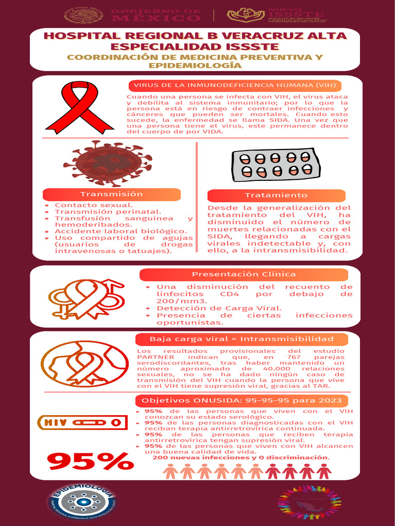 Infografia VIH 2023- 5 | PDF | VIH | VIH / SIDA