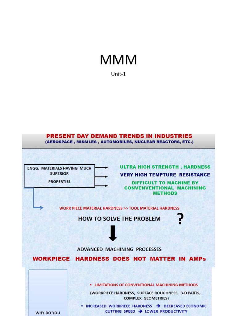 MMM - Unit-1 | PDF