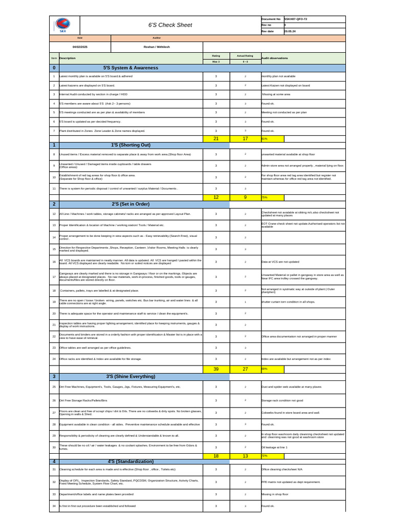 6S Audit Report - KGAPL Daslana | PDF | Version Control | Closed Circuit Television